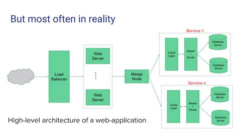 Overview Of Site Reliability Engineering Sre And Best Practices Pdf