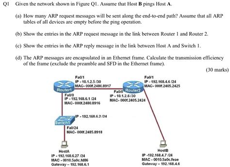 Solved Given The Network Shown In Figure Q Assume That Chegg