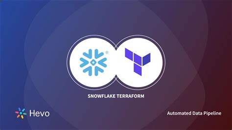 How To Set Up Snowflake Terraform Integration Efficiently