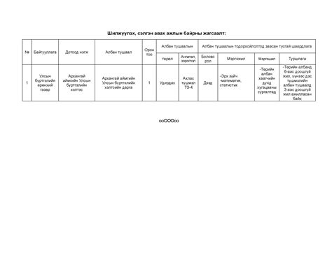 Төрийн жинхэнэ албан хаагчийг шилжүүлэх сэлгэн ажиллуулах тухай зар 2024 08 14 Нийслэлийн