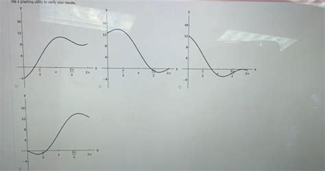 Solved Analyze And Sketch A Graph Of The Function Over The