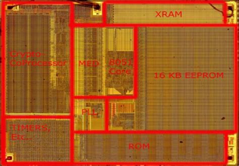 Physical Attacks On Integrated Circuit Ic Chips Images Taken From