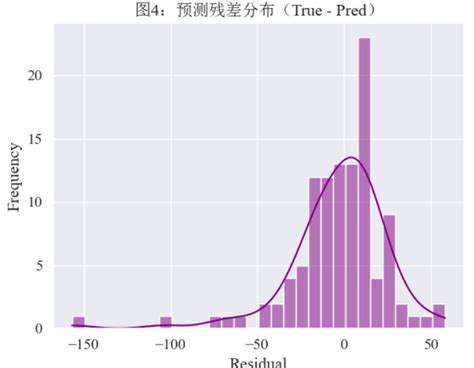 【python时序预测系列】建立cnn Lstm Transformer融合模型实现单变量时序预测（案例源码） Csdn博客