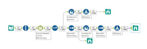 Solved Counting Days Between Dates On Row Properly Alteryx Community