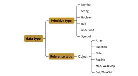 Javascript 변수와 상수 원시 값과 객체의 차이 사이다 데브로그 Cider Devlog