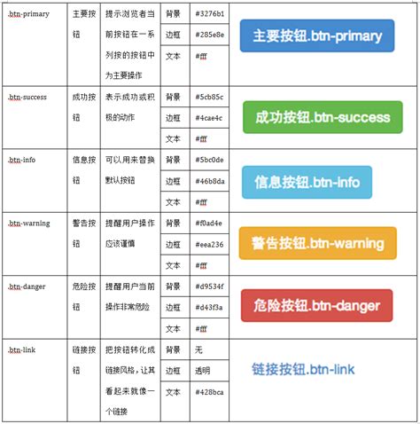 12、按钮 Btn Primary Csdn博客
