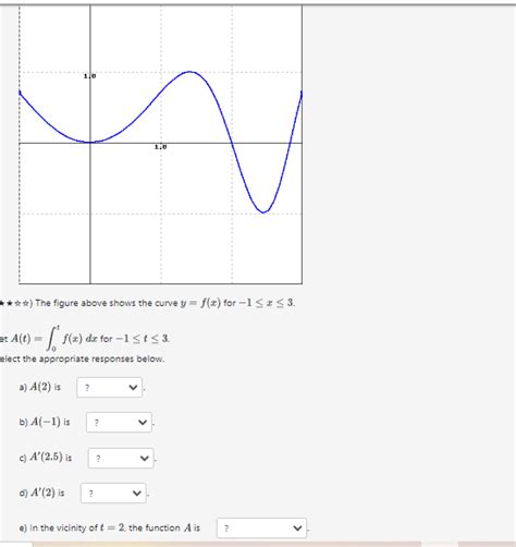1x The Figure Above Shows The Curve Y F X Chegg Com