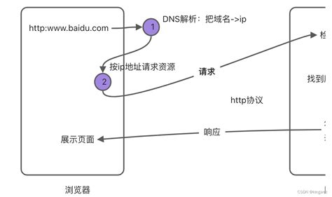 用node js搭建自己的服务器 使用nodejs搭建服务器 csdn博客