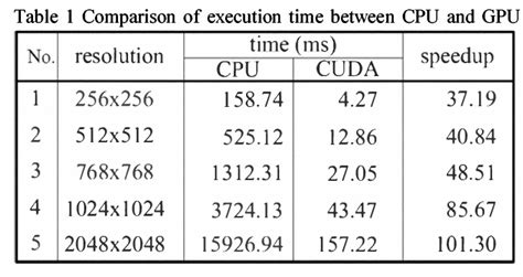 Table I From The Implementation Of Multi Scale Retinex Image