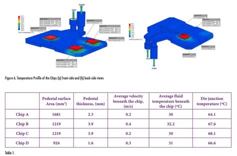 Hydraulic And Thermal Characteristic Of A Double Sided Cold Plate Part