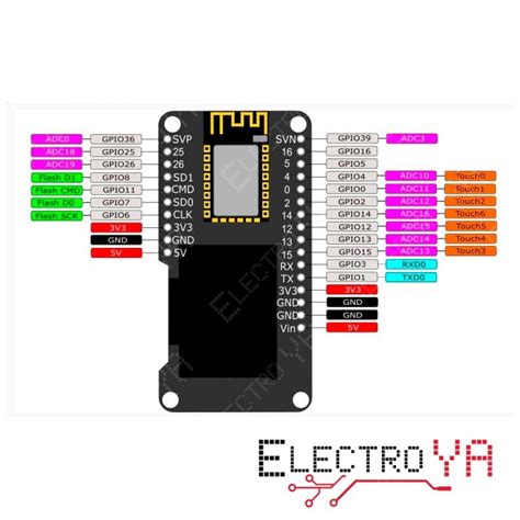 Esp32 Oled Wifi Bluetooth Module Connectivity And Screen In A Single