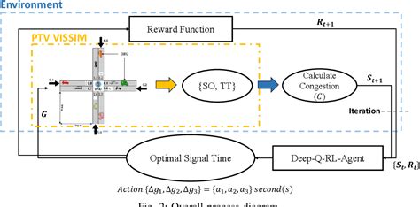 Figure 2 From Deep Rl Based Smart Signaling Using Space Time Vehicular