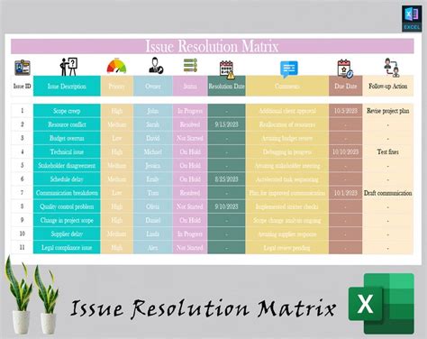 Problem Solving Matrix Issue Resolution Matrix Comprehensive Matrix Guide Fully Editable