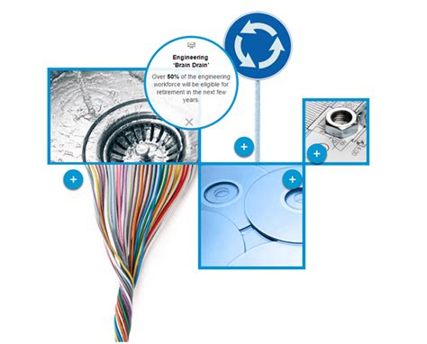 Interactive Web Graphics Scott Richards Design