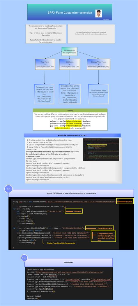 GitHub Pravin SPFXFormCustomizer Demo Projects