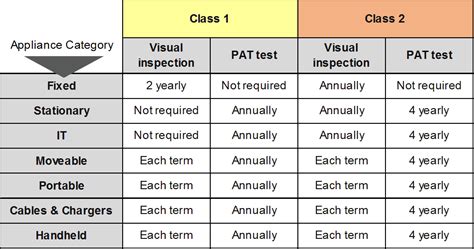 FAQ AB Compliance PAT Testing