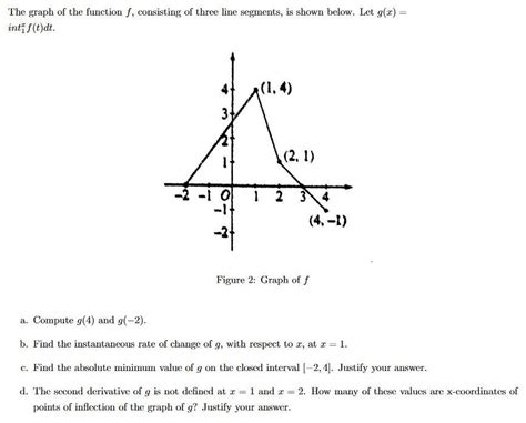 solved the graph of the functionſ consisting of three line