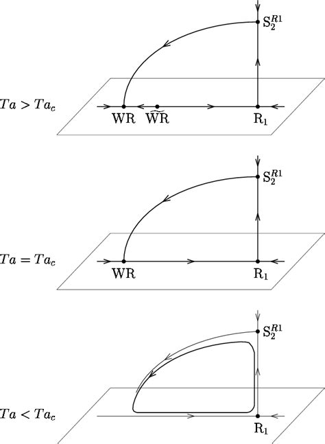 Figure 21 From Dependence Of Magnetic Field Generation By Thermal Convection On The Rotation