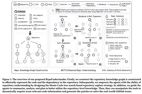 R How To Understand Whole Software Repository？ Rmachinelearning