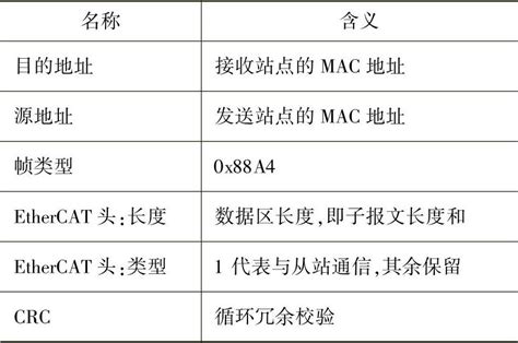 Ethercat网络的主站、从站和通信协议模型垂敏