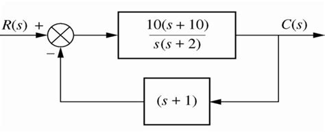 Solved For The Below System Find The Following A What