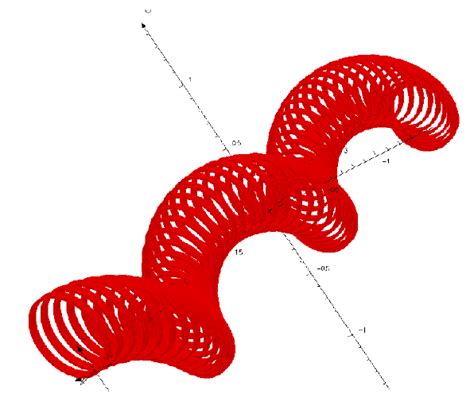 Conceptual Picture Of A Hcc Segment Using The Helical Solenoid Which Download Scientific