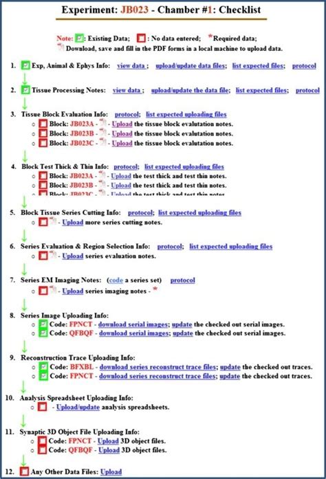 Overview Of Data Entry For An Example Experiment The Green Checked Download Scientific Diagram