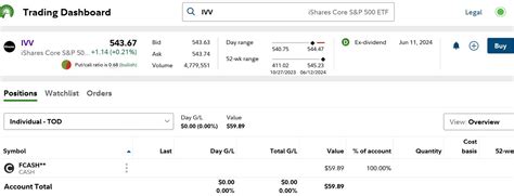 Fidelity Solo 401k 2025