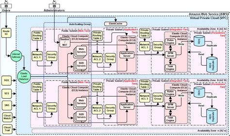 Business Process Management BPM B B Integration And E Business Standards Implementing A BPM
