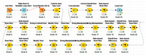 filter rows based on date week knime analytics platform knime