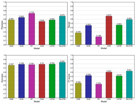 Machine Learning Based Representative Spatio Temporal Event Documents Classification