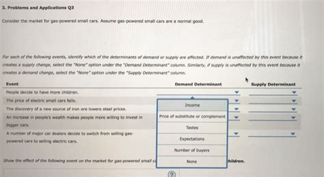 Solved 3 Problems And Applications Q3 Consider The Market