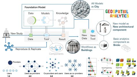 Visual Programming Meets Geospatial Ai And Generative Ai The Future Of
