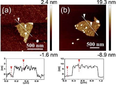 Figure 2 From Layered Polyanilinegraphene Film From Sandwich