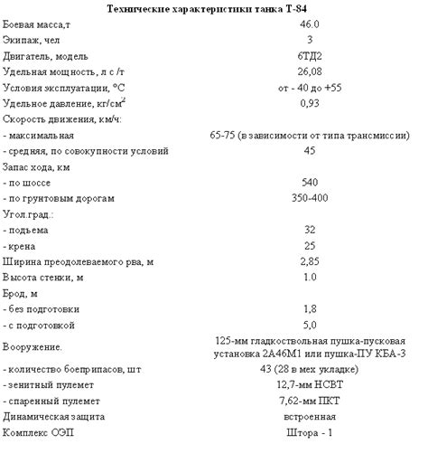 Т-84 | это... Что такое Т-84?