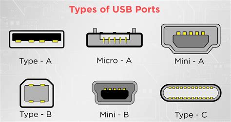 Usb Là Gì Tìm Hiểu Về Usb A B C Mini Micro 2 0 3 0 Atscada