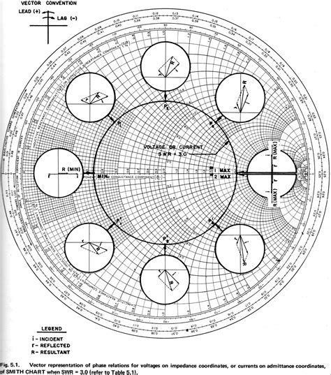 Matlab Smith Chart Psadoautomotive