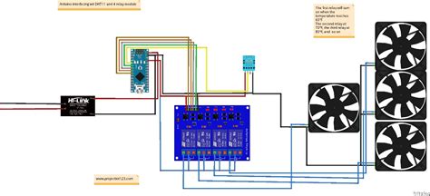 Arduino Interfacing With DHT11 And 4Relay Module
