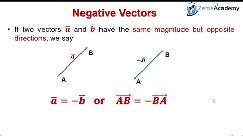 How To Solve Vectors Explained Part Ii Theory Example Question Youtube