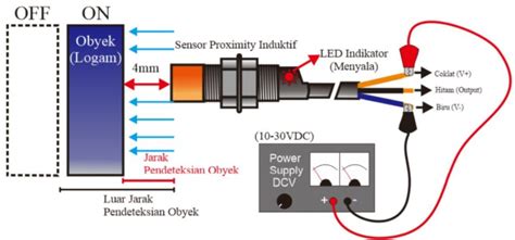 Pengertian Sensor Proximity Elektronikindo Com