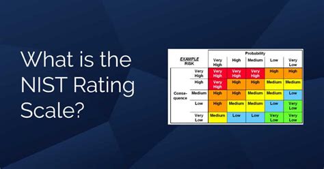 What Is The Nist Cyber Risk Score Fortifydata Unified Cyber Risk