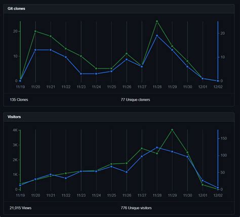 Harish Kushwah On Linkedin Tybsc Computerscience Github
