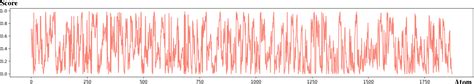 Figure 1 From Predicting Rna Small Molecule Binding Sites By 3d Structure Semantic Scholar