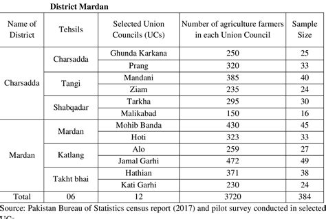 table 1 from sociological analysis of model farm services centers