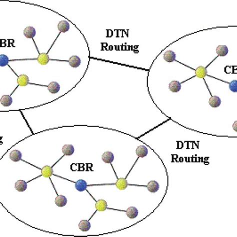 Infrastructure Based Vehicular Network Download Scientific Diagram Infrastructure Based Vehicular Network Download Scientific Diagram