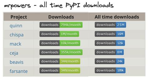 Matthew Powers Cfa On Linkedin Apachespark Scala
