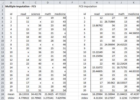 Complete Imputation Using Fcs Real Statistics Using Excel