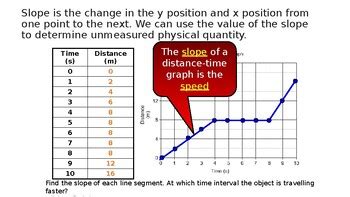 Graphs The Language Of Physics By Physics Resources And More TPT