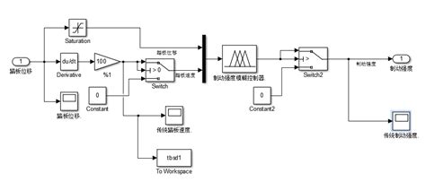 Matlab模糊控制算法，驾驶员制动意图识别，fuzzy模糊控制算法，试验案例模型模糊控制器 聚码科技