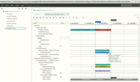 001 Mix C And Rtl Kernel Design Gateways Technology Blog